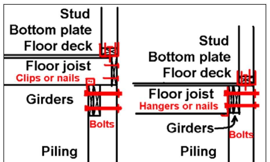 Figure 13 - from HURRICANE IVAN DAMAGE SURVEY