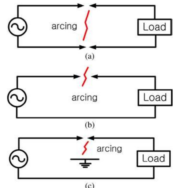 Types of arc fault circuits (a) line-to-line (parallel arc)