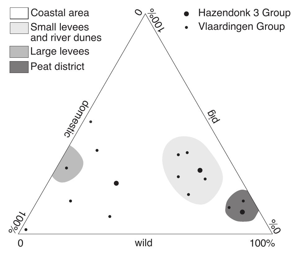 5. triangular diagram of mammal bone spectra from sites of