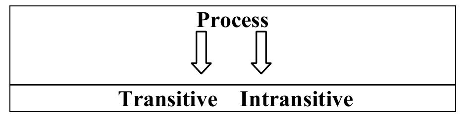 (PDF) Language as Social Semiotic: Deliberations on the Ideological ...