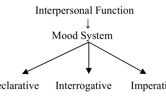 “discourse markers” as divisions of mood system