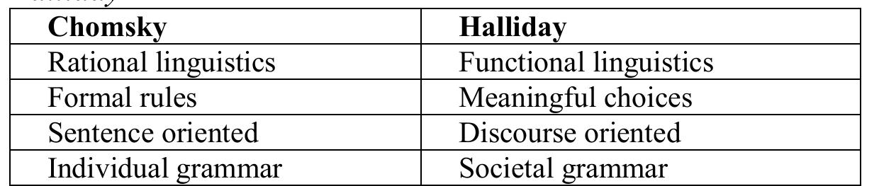 (PDF) Language as Social Semiotic: Deliberations on the Ideological ...