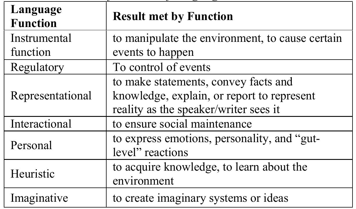 (PDF) Language as Social Semiotic: Deliberations on the Ideological ...