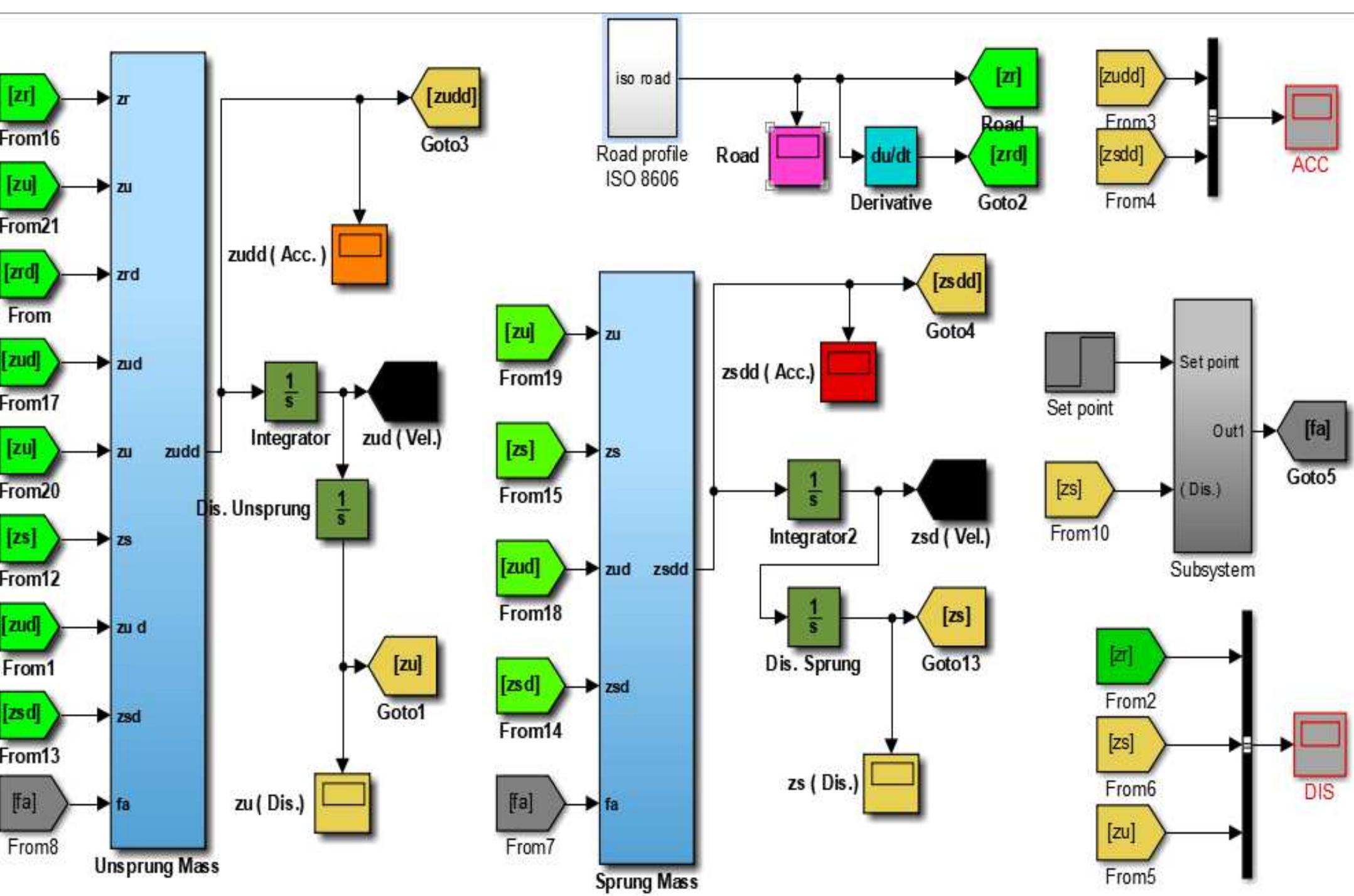 5 simulink model of an active suspension system 5 simulink model of an active suspension system