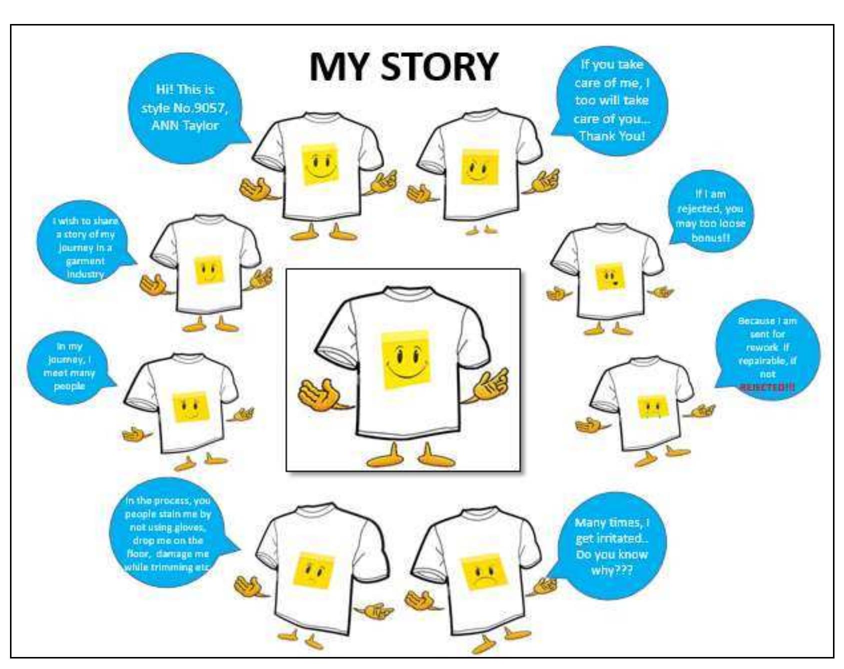 Figure 2 - IMPLEMENTATION OF LEAN TOOL TO REDUCE STAINS AND