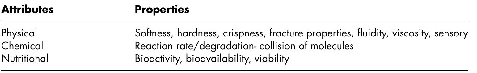 3 properties of materials (including food materials) that