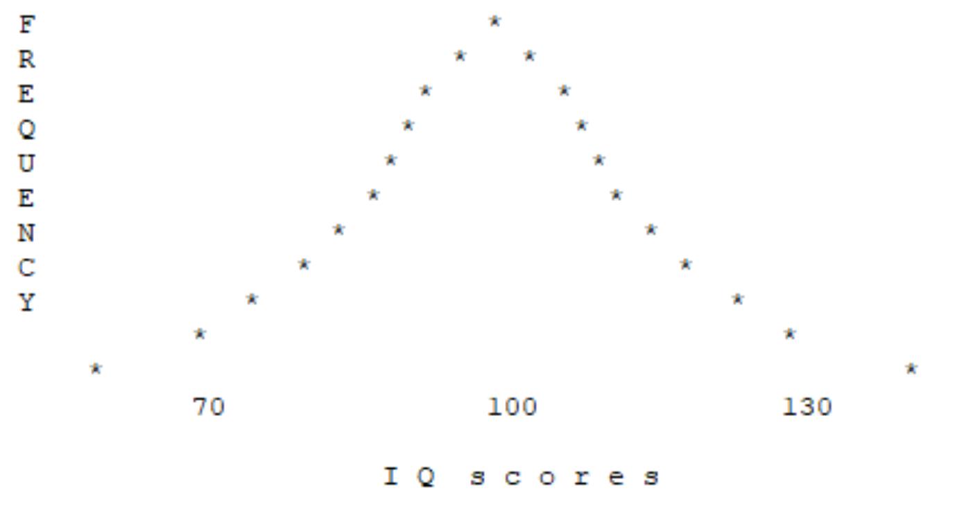 Wechsler developed separate iq tests for children and
