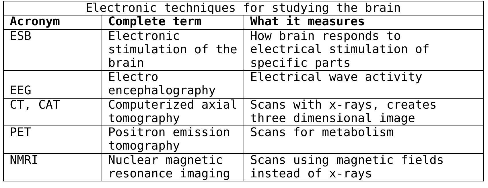 Question #4.5: what is the limbic system? brain scanning