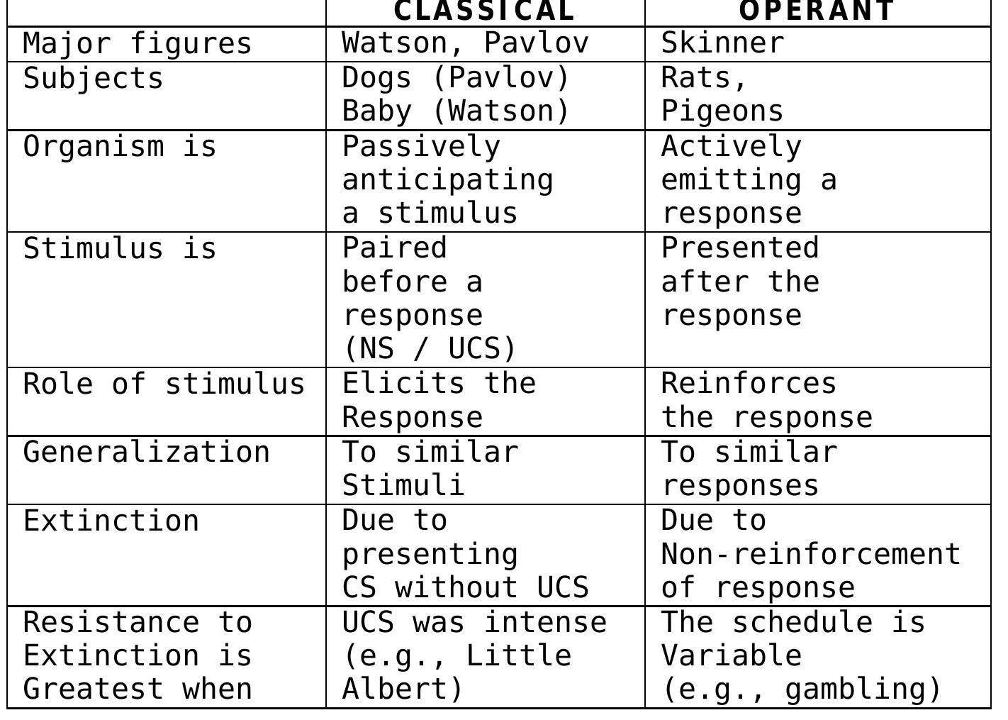 Here is a summary of the main differences between classical