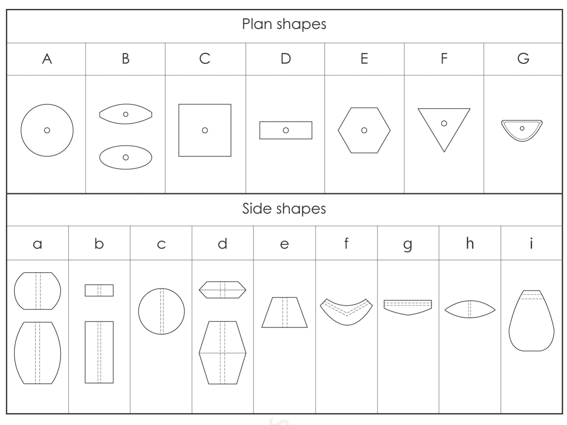 Classification of plan shapes and side shapes of beads in