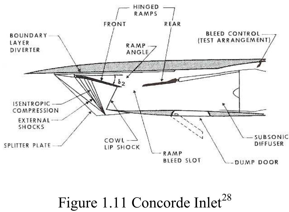 1.2.1.6 inlet comparisons