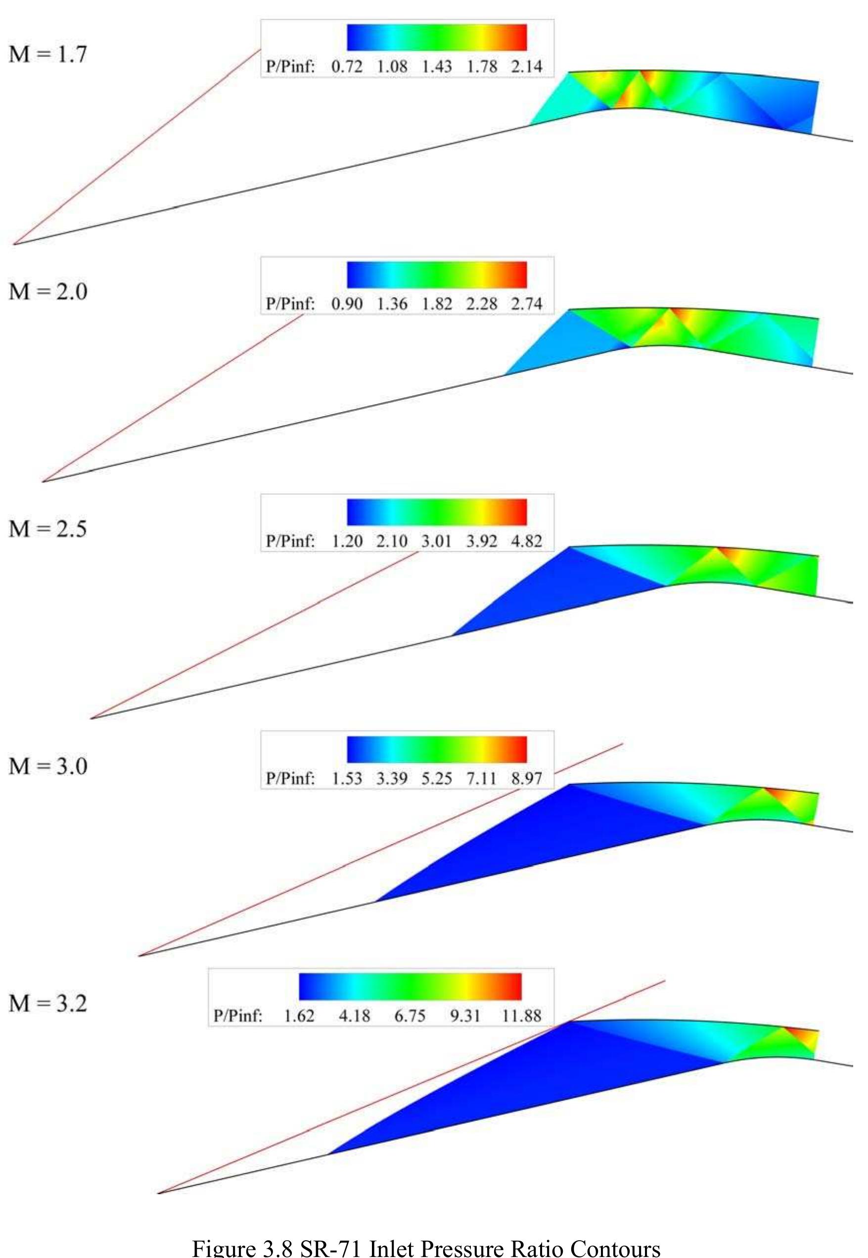 Figure 30 - Axisymmetric Inlet Design for Combined-Cycle