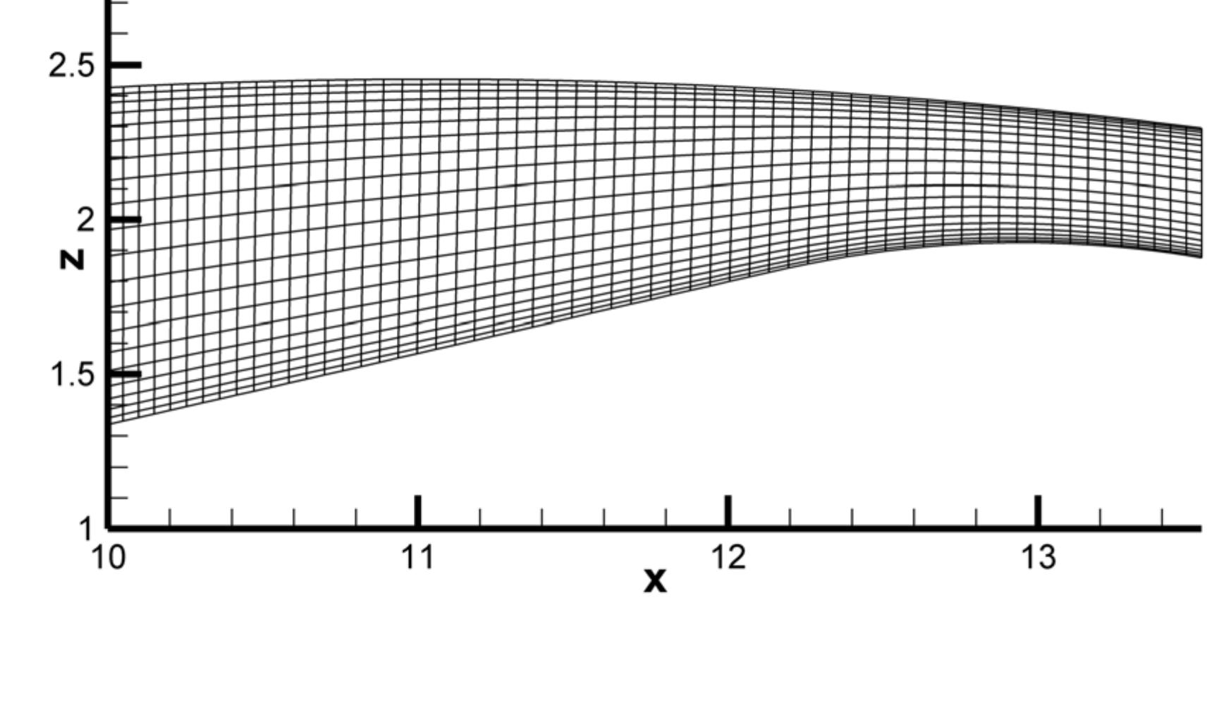 Figure 35 - Axisymmetric Inlet Design for Combined-Cycle