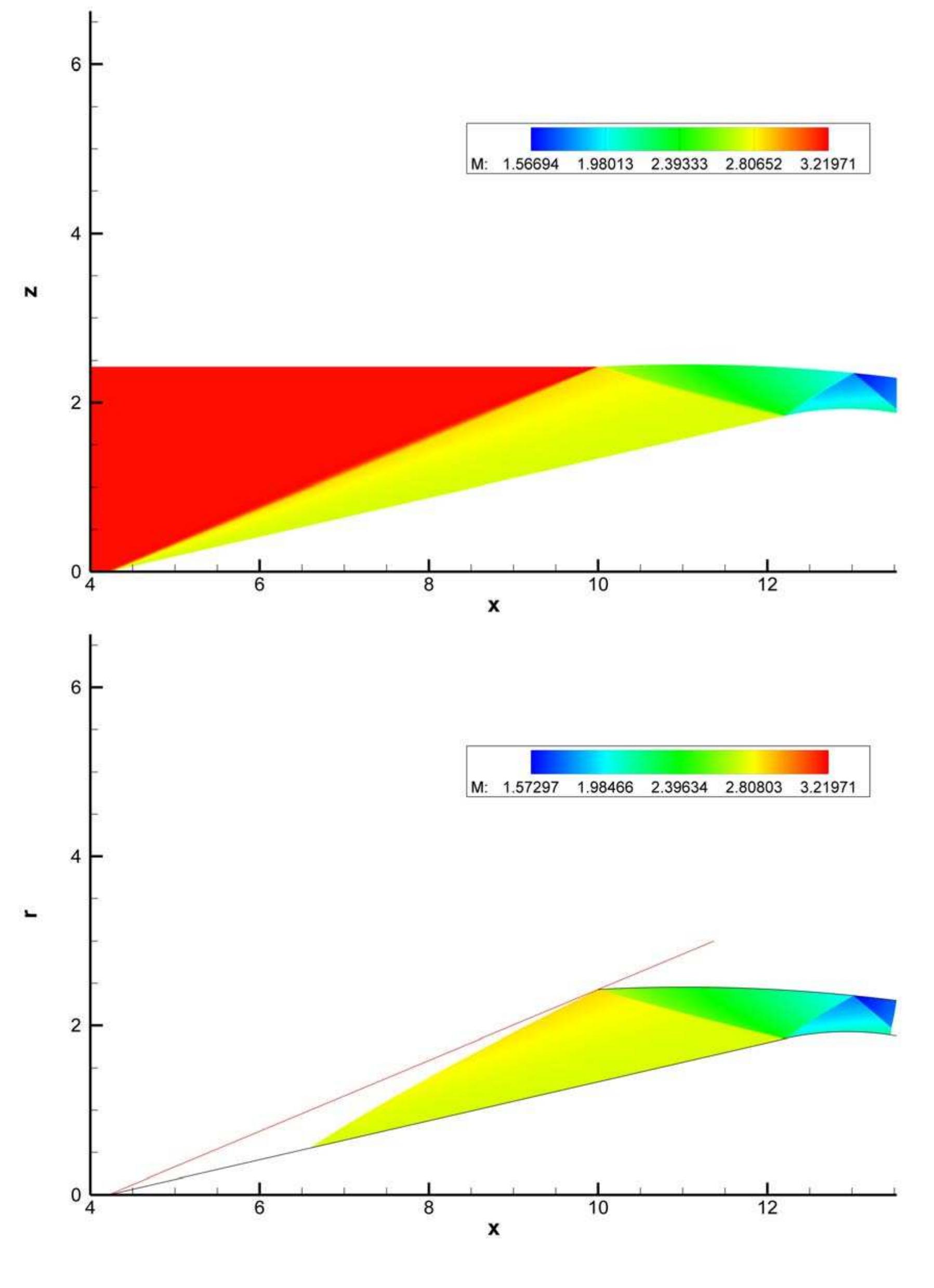 3 Mach Number Contour Comparison Cfd Above