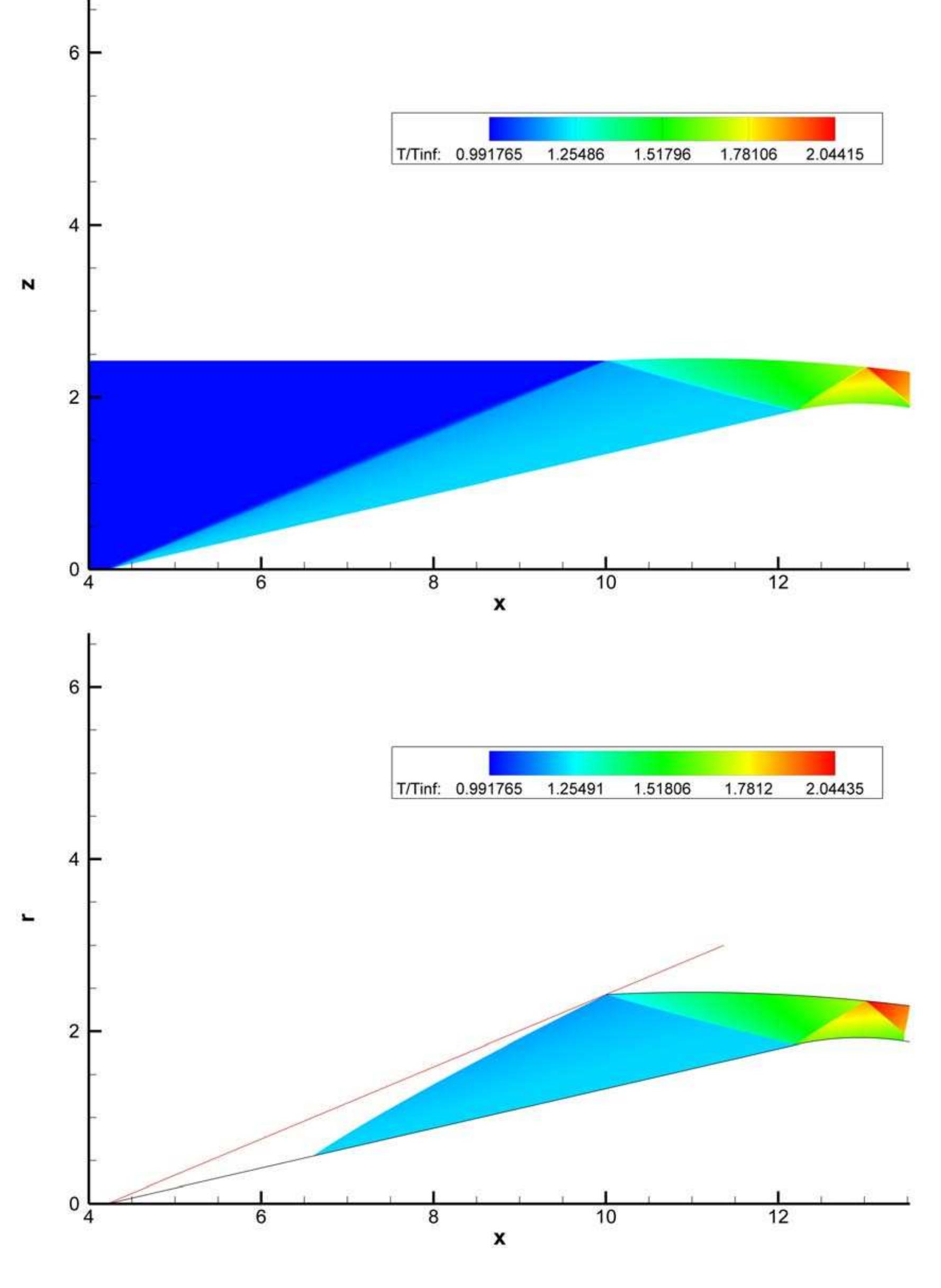 4 temperature ratio contour comparison (cfd above