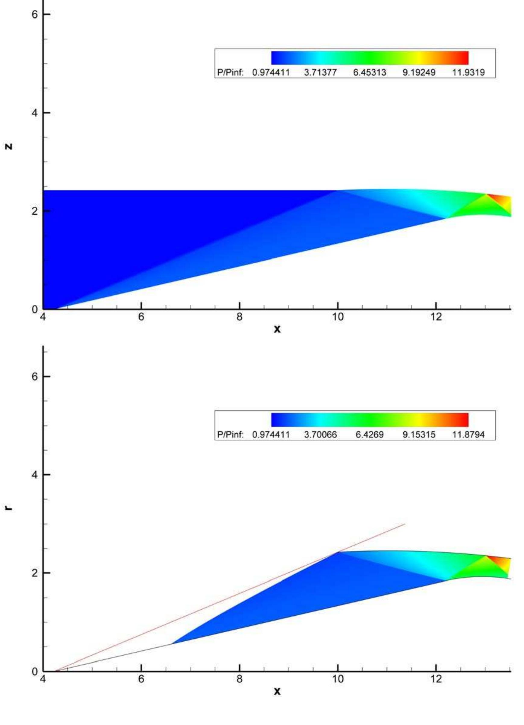 5 pressure ratio contour comparison (cfd above