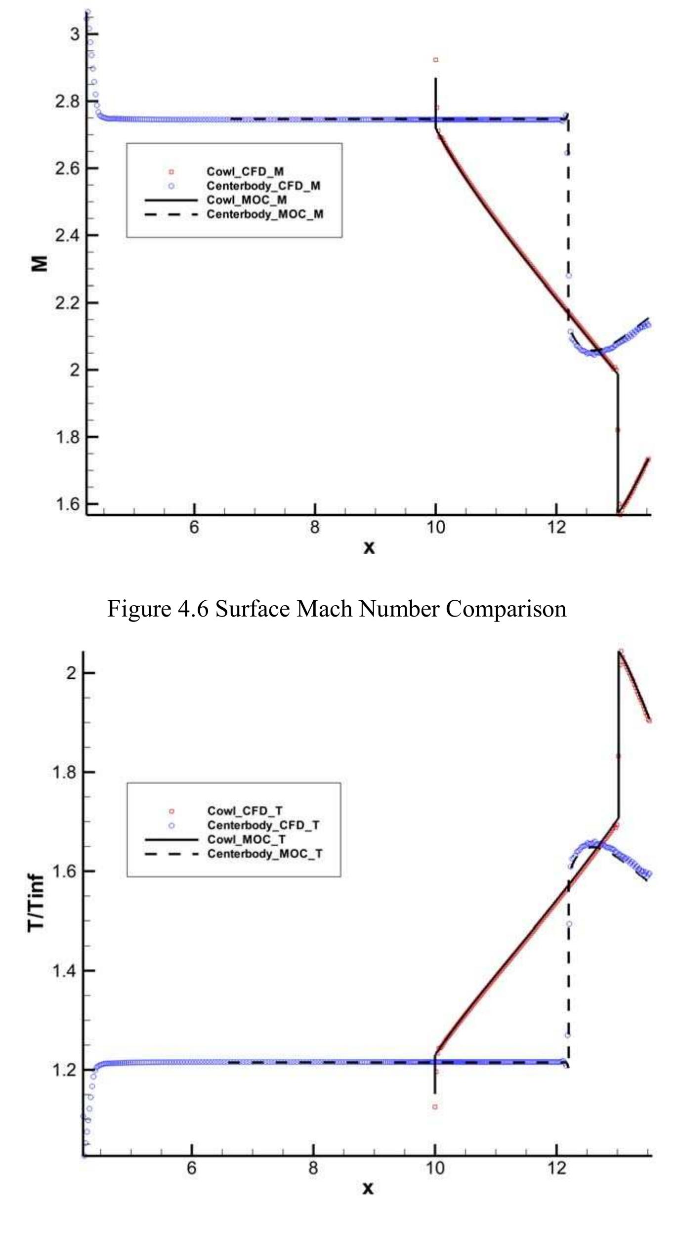 7 surface temperature ratio comparison