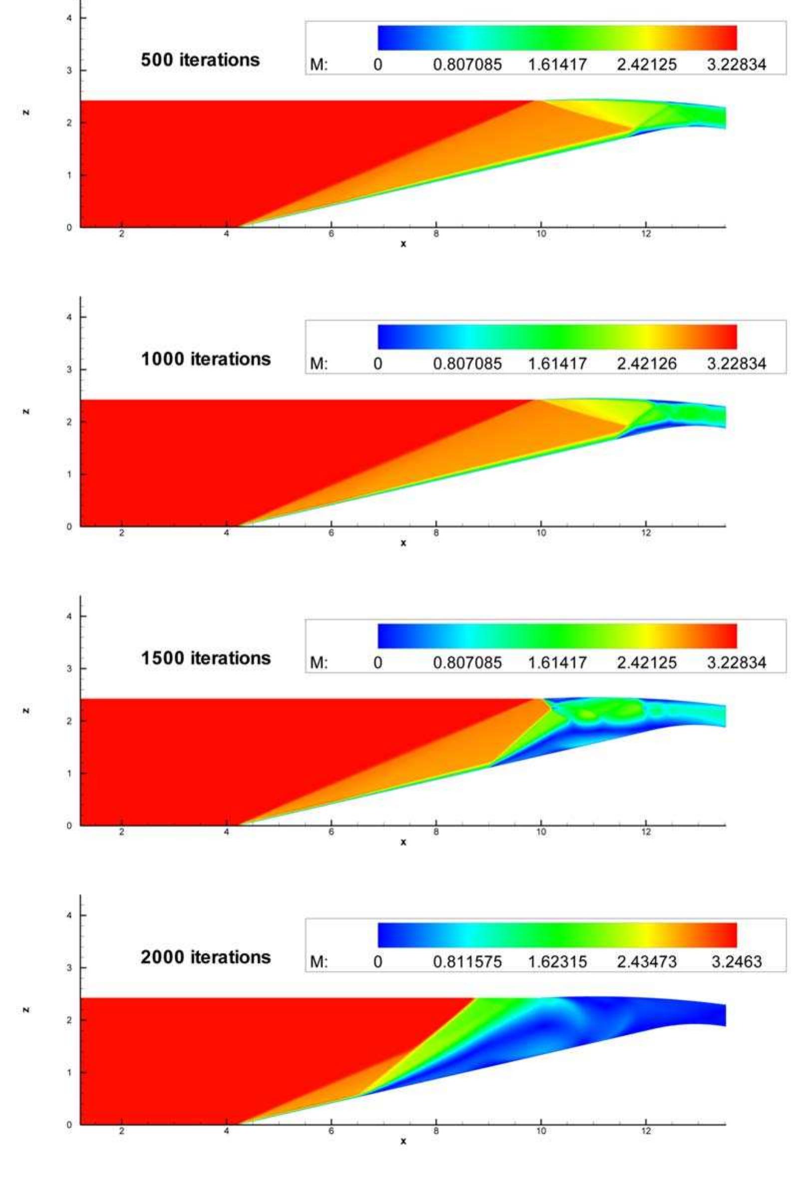 Figure 43 - Axisymmetric Inlet Design for Combined-Cycle