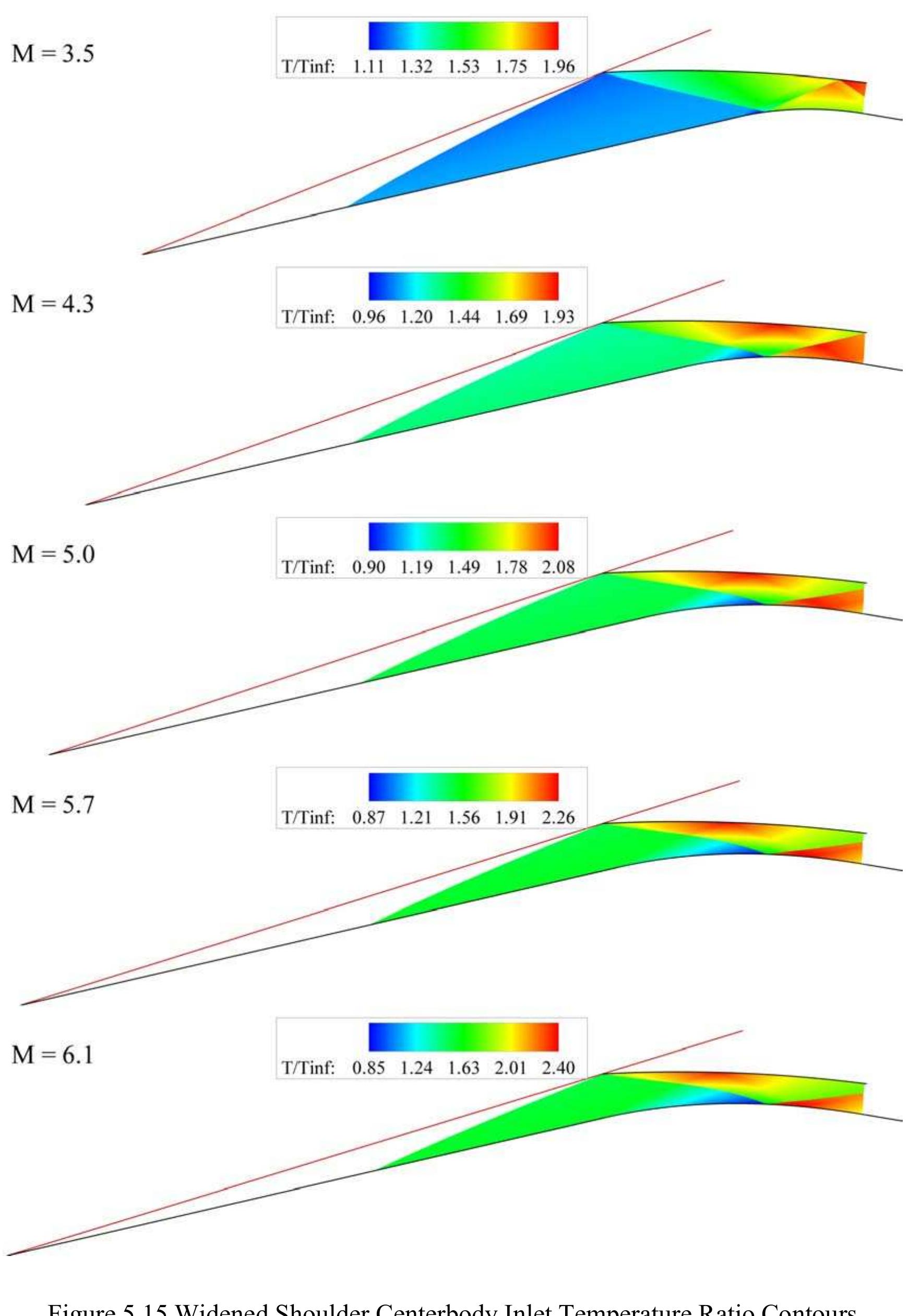 Figure 58 - Axisymmetric Inlet Design for Combined-Cycle