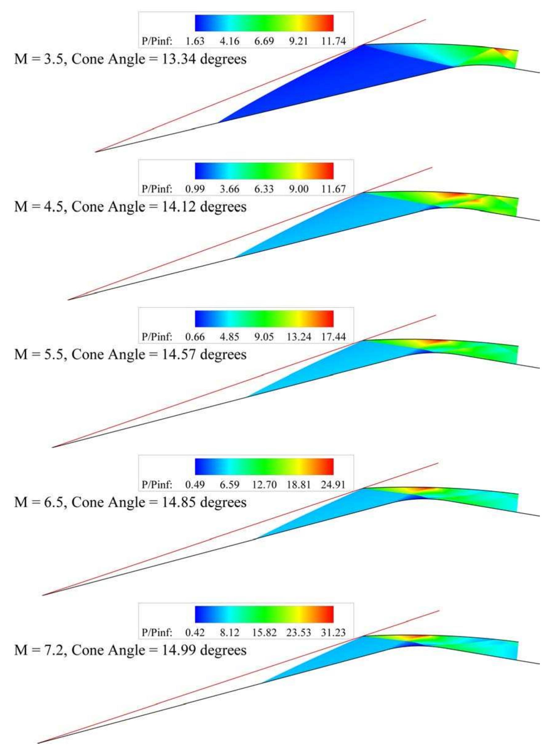 Figure 70 - Axisymmetric Inlet Design for Combined-Cycle