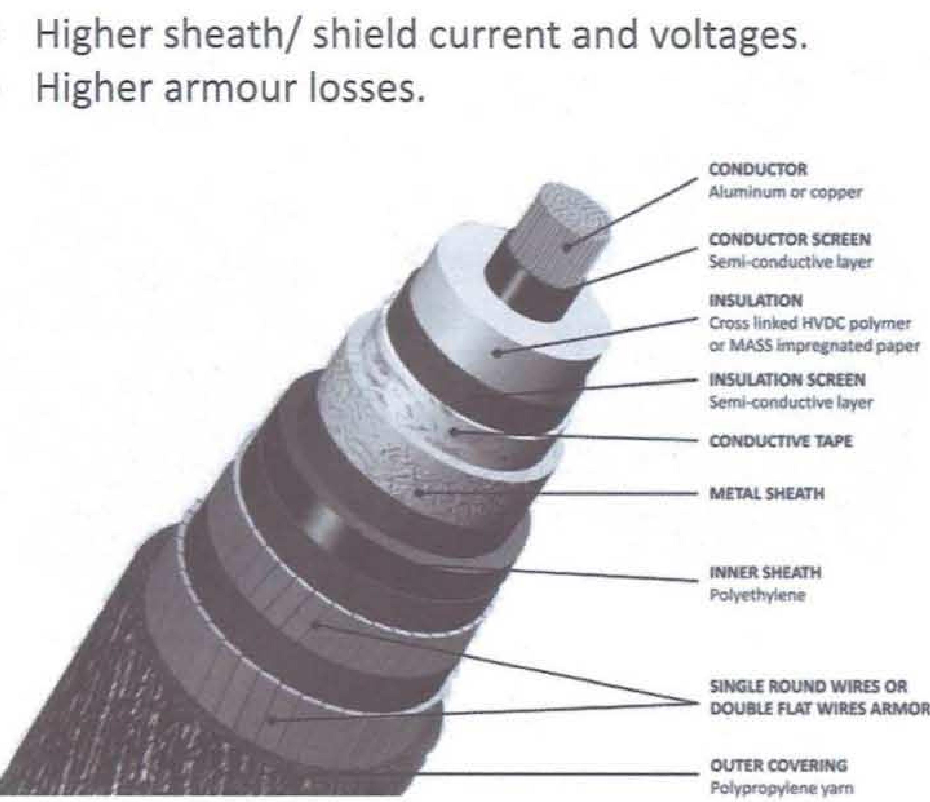 -4: co-axial hvdc submarine power cable (source nexans)