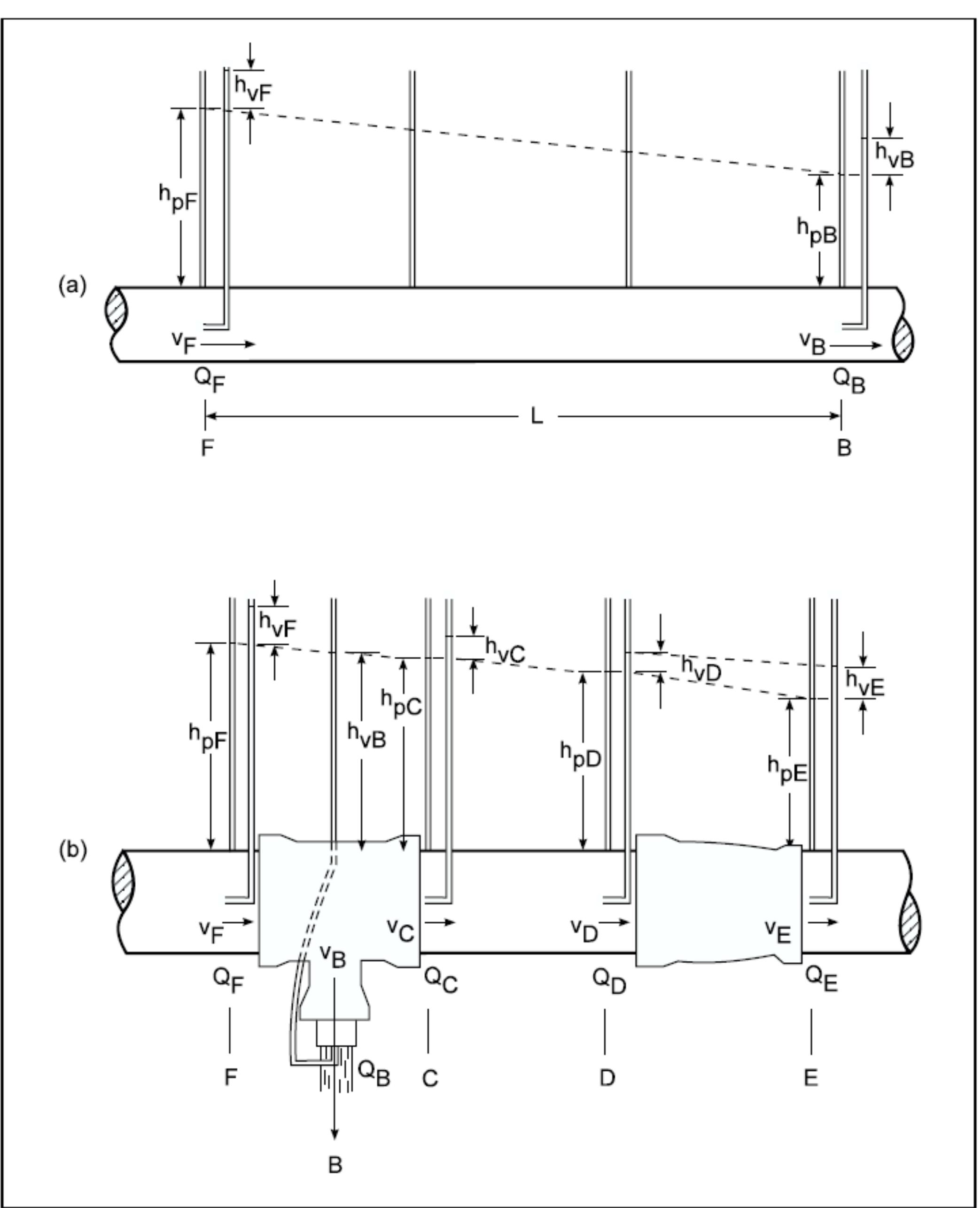 (PDF) FM Global Property Loss Prevention Data Sheet 3-0 HYDRAULICS OF ...