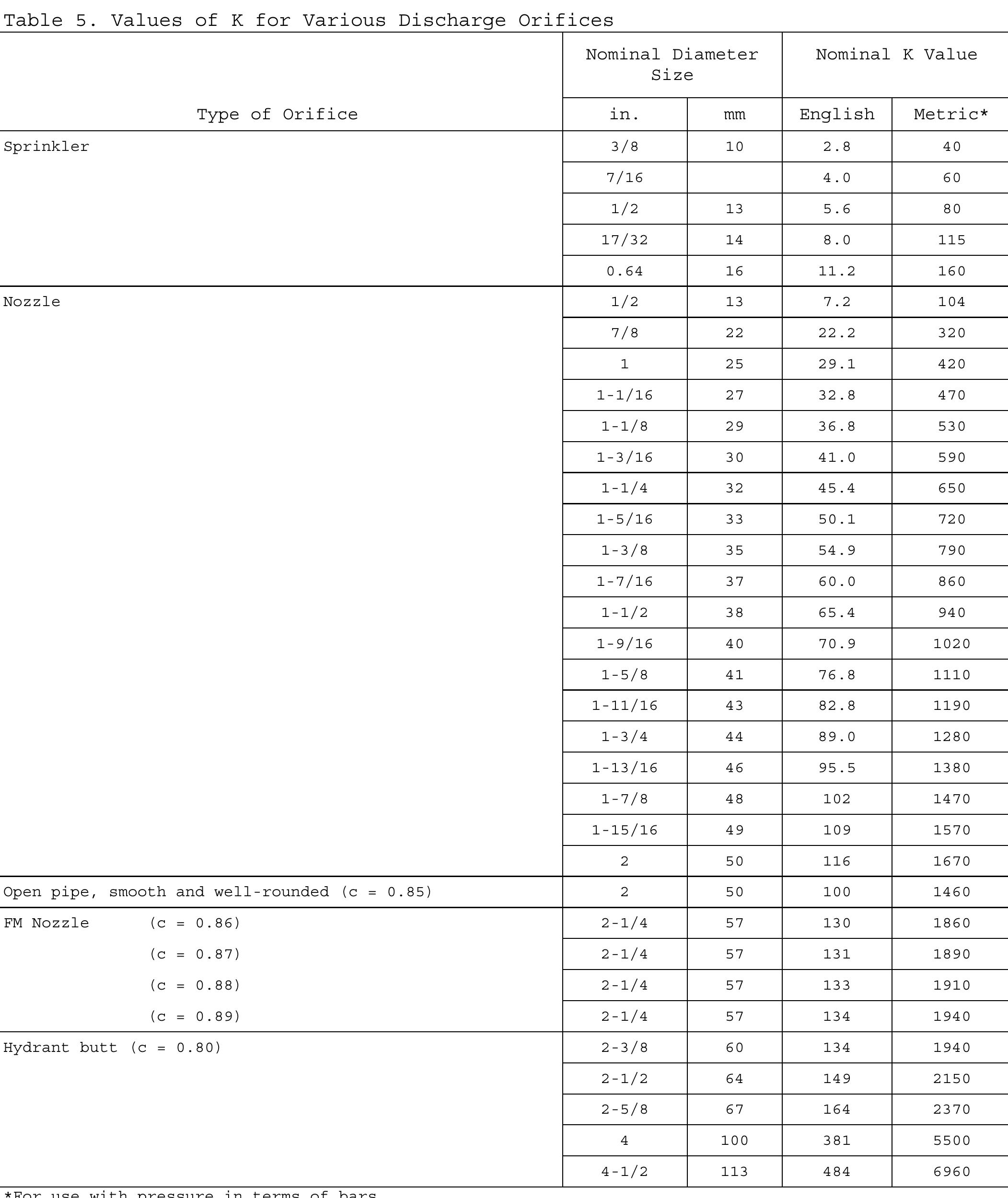 (PDF) FM Global Property Loss Prevention Data Sheet 3-0 HYDRAULICS OF ...
