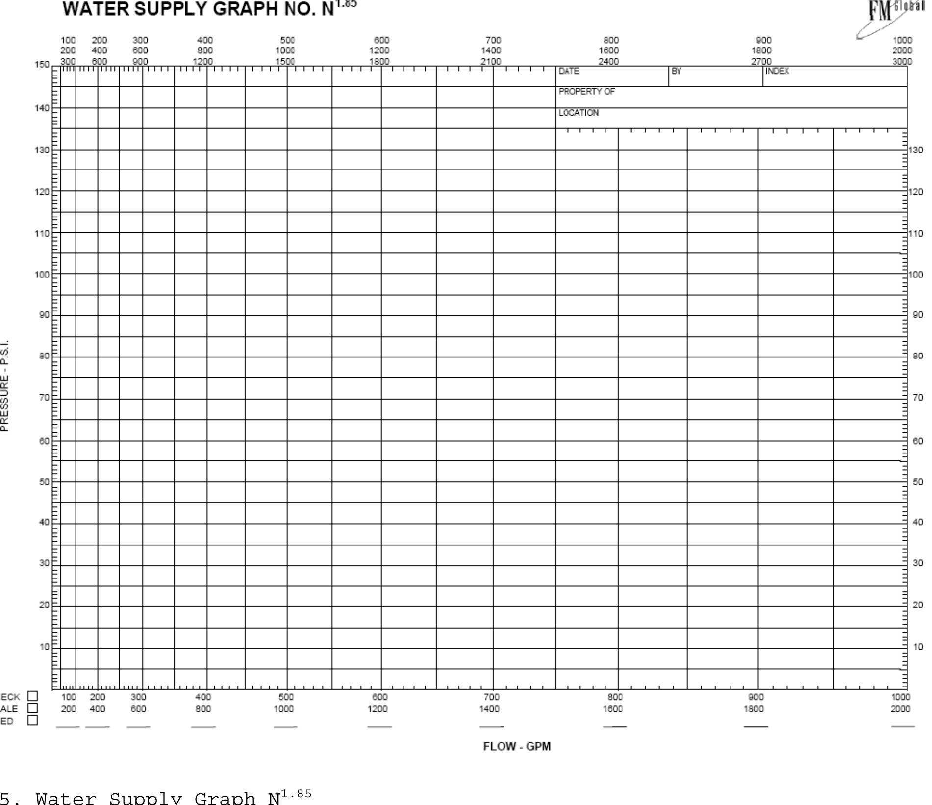 (PDF) FM Global Property Loss Prevention Data Sheet 3-0 HYDRAULICS OF ...