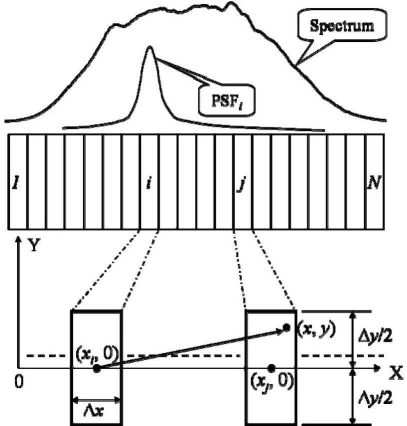 Schematic of the detector array illustrates the illumina-