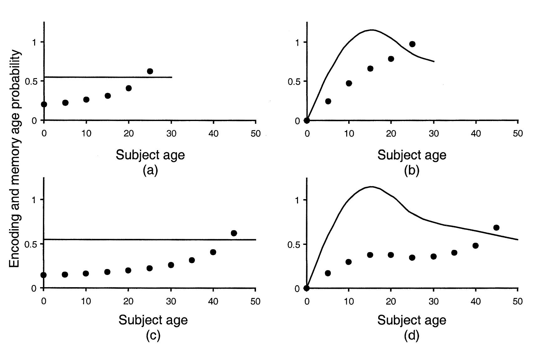 Illustration of how forgetting distorts the shape of the