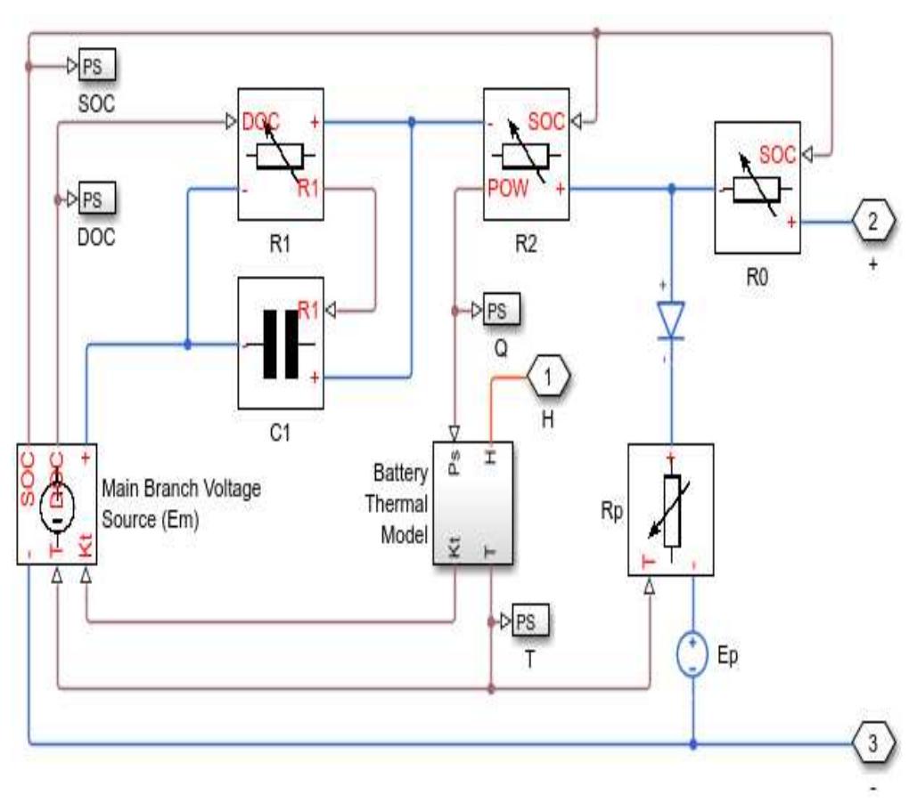 Overall simulink model structure of battery cell