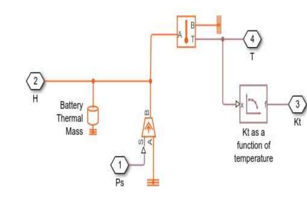 Thermal model of battery cell