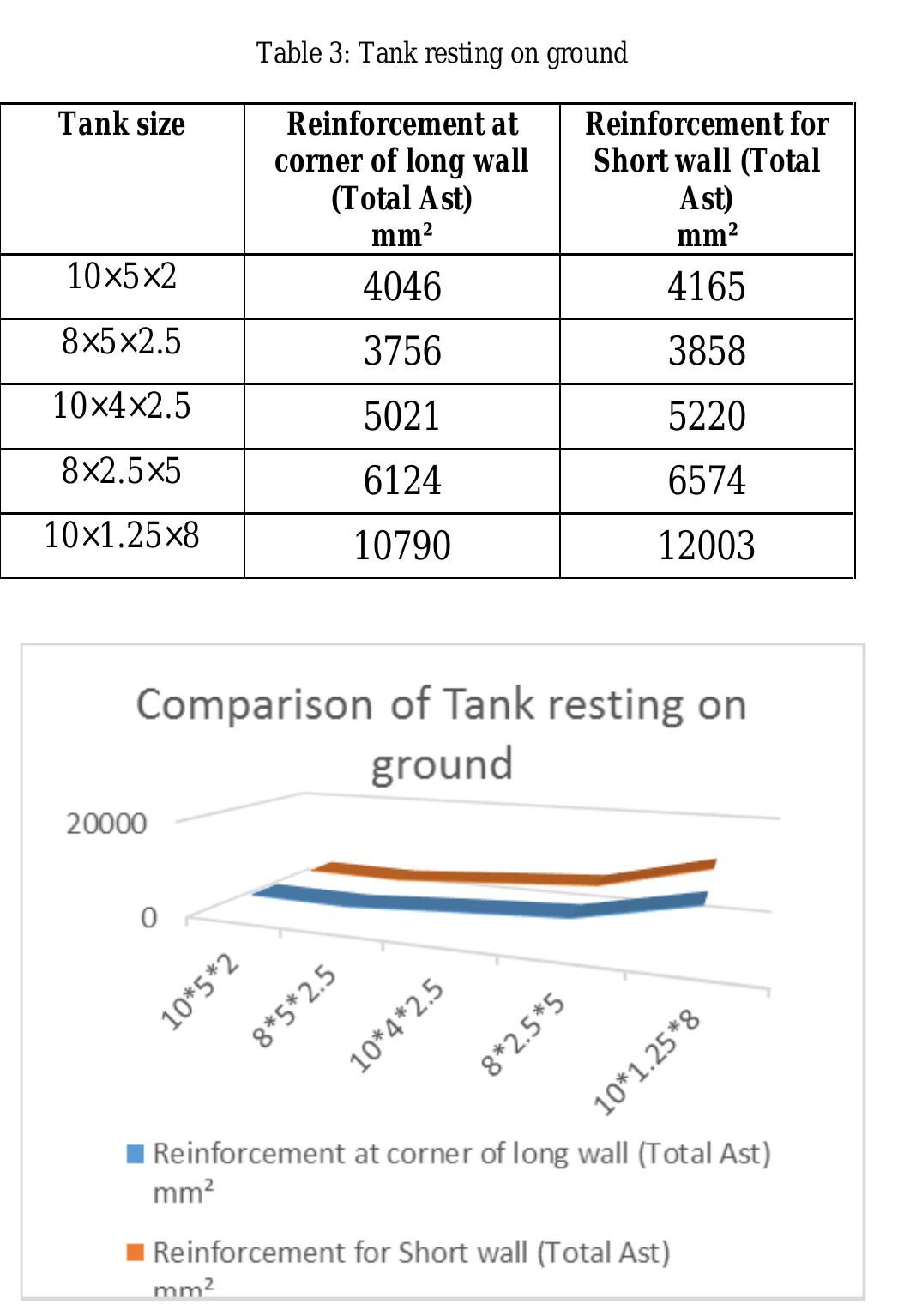 (PDF) Analysis and Economical Design of Water Tanks