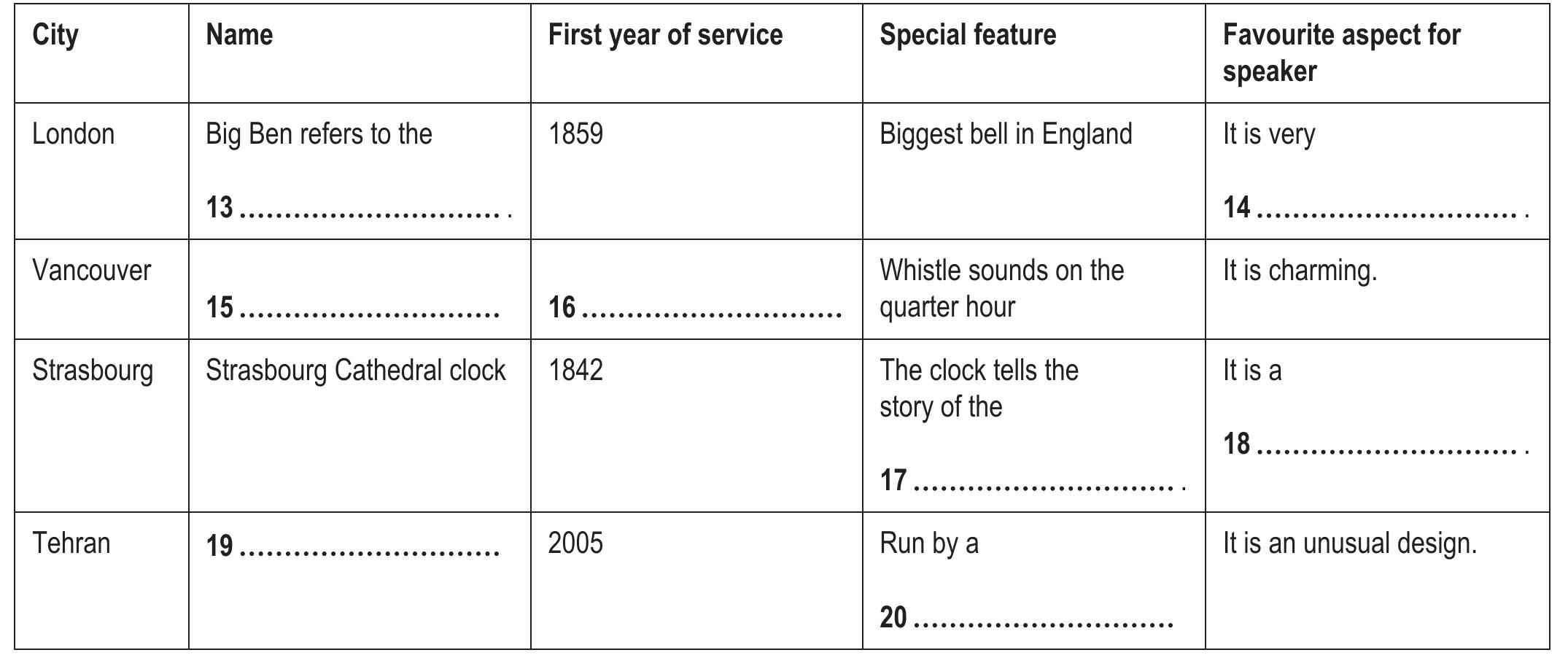 Write no more than three words and/or a number for each