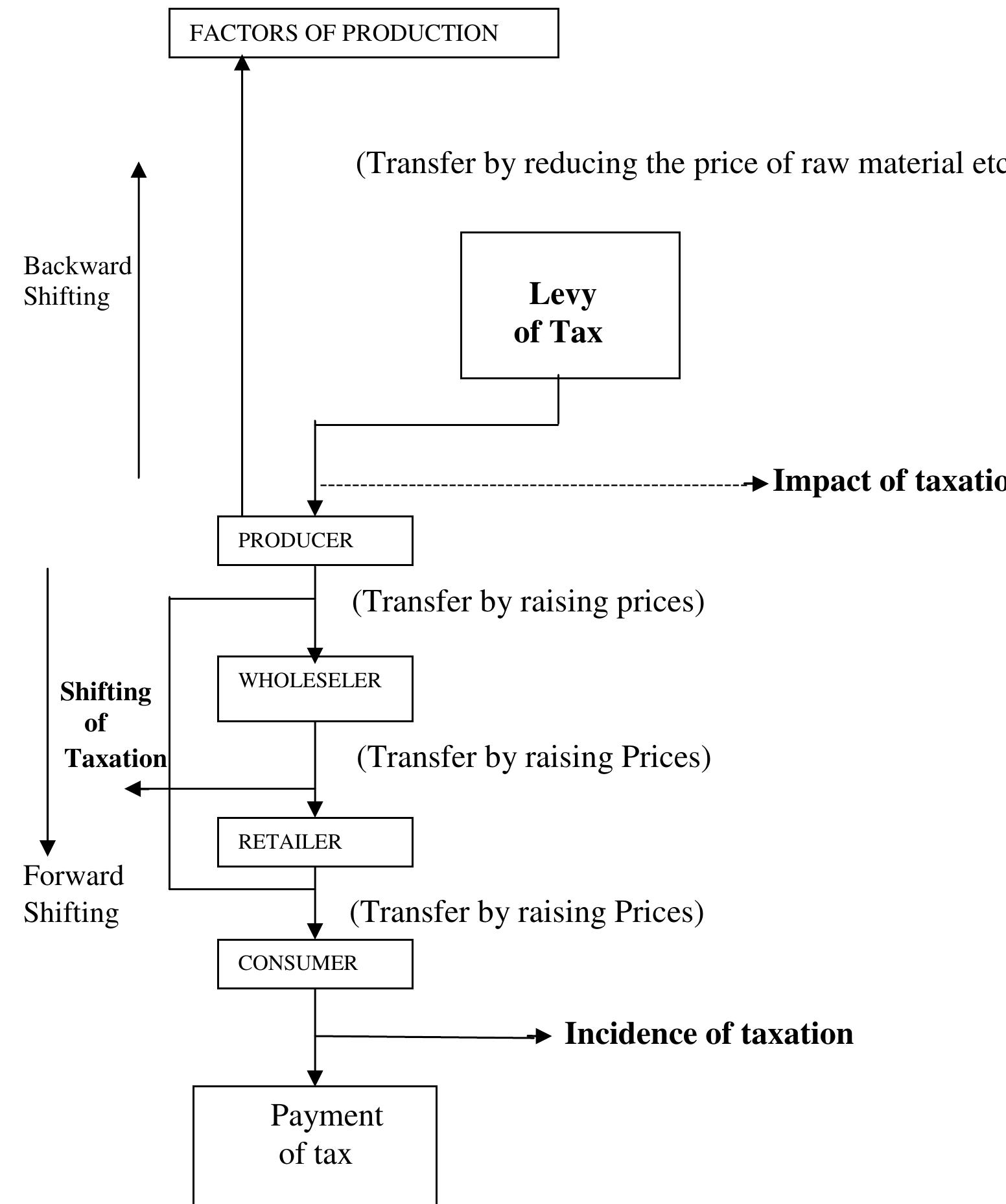 (PDF) PUBLIC FINANCE AND TAXATION