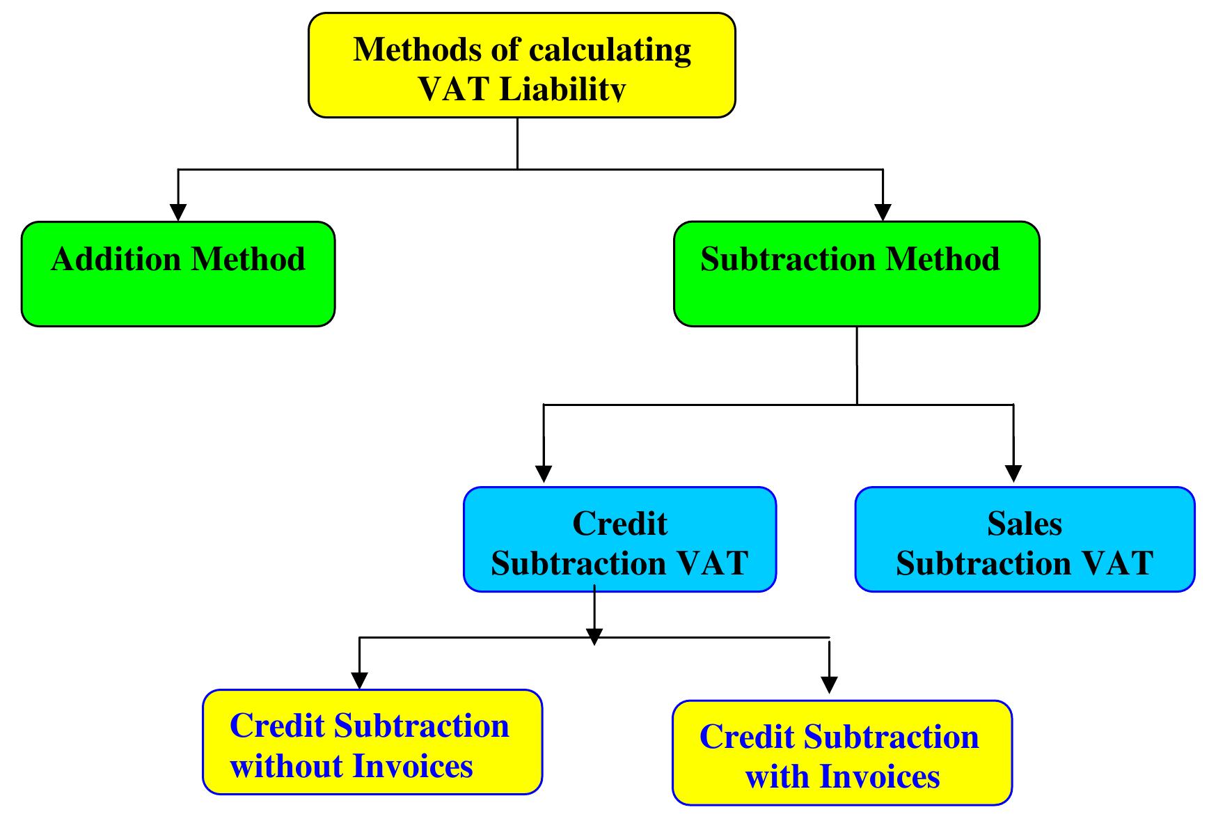 (PDF) PUBLIC FINANCE AND TAXATION