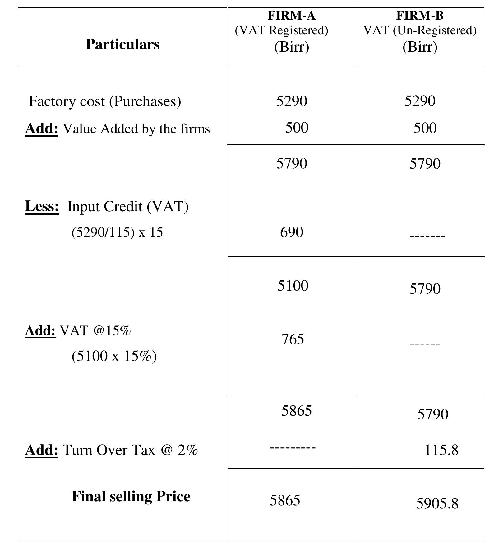 (PDF) PUBLIC FINANCE AND TAXATION