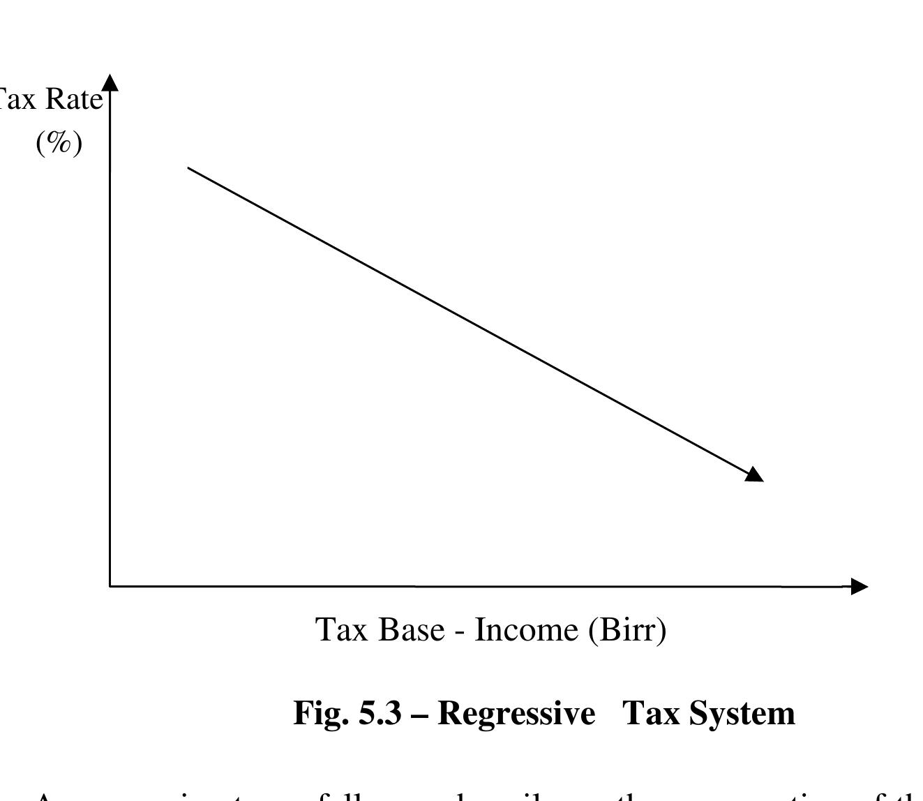 (PDF) PUBLIC FINANCE AND TAXATION