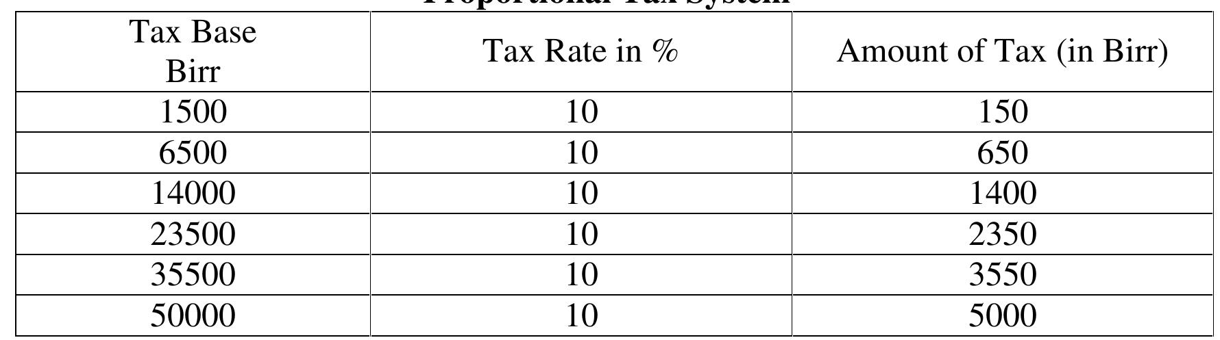 (PDF) PUBLIC FINANCE AND TAXATION