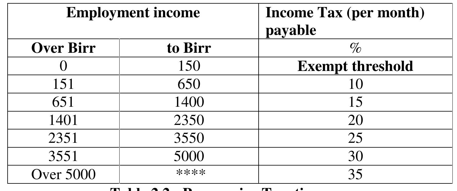 (PDF) PUBLIC FINANCE AND TAXATION