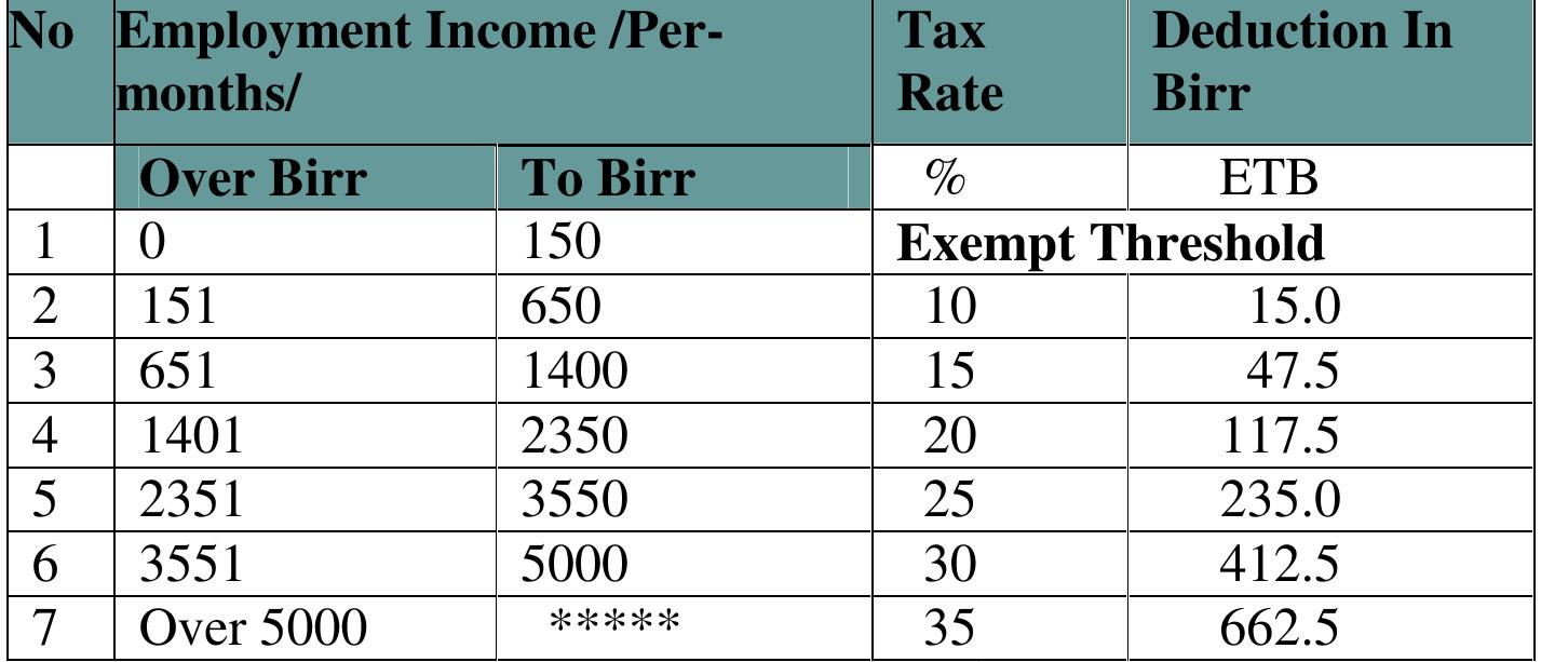 (PDF) PUBLIC FINANCE AND TAXATION