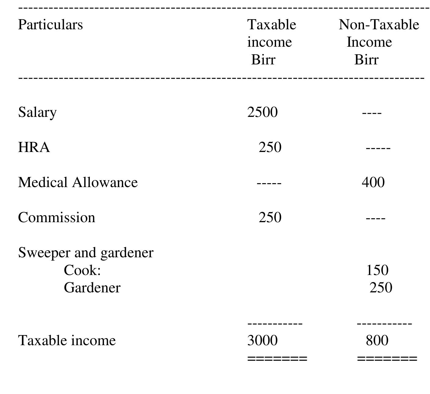 (PDF) PUBLIC FINANCE AND TAXATION