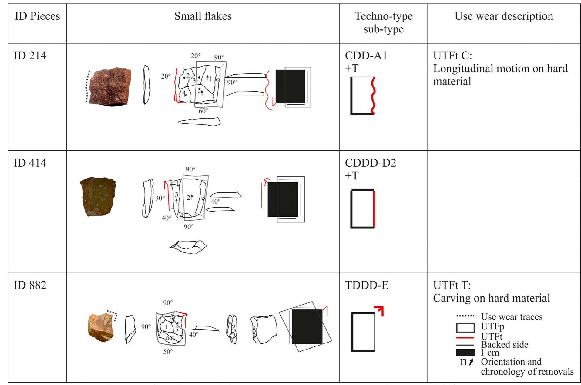 Figure 10 - Middle Palaeolithic lithic tools: