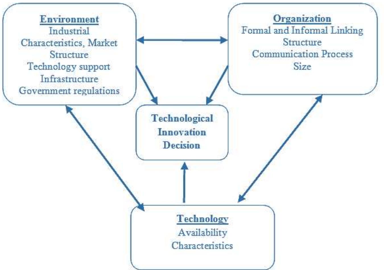 Figure 1 - from Assessing Electronic Medical Record System