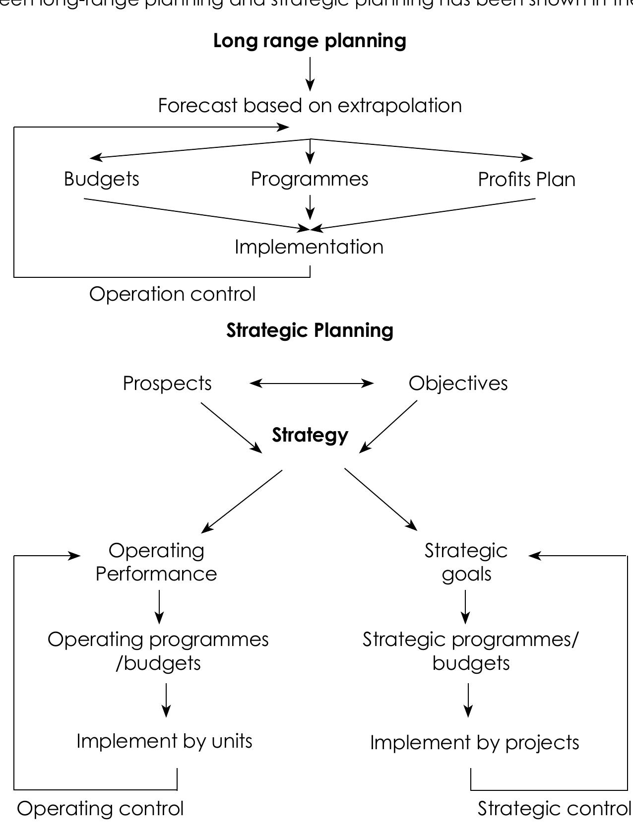 As shown in the figure above, in case of long-range