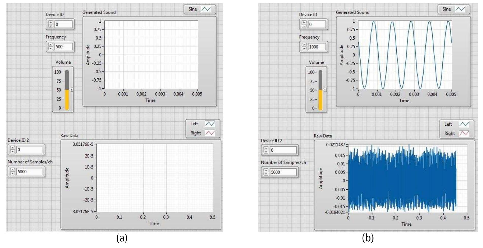 Front panel of application used in labview, (a) before