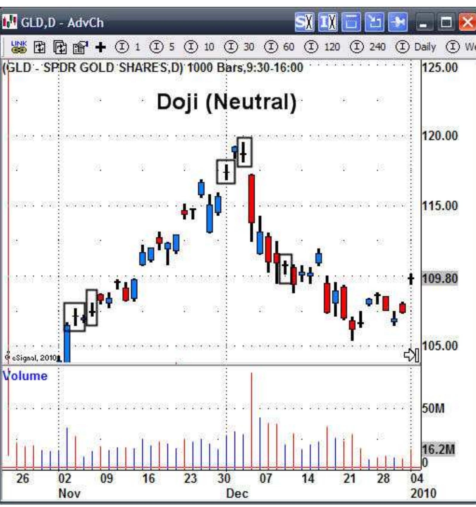 Figure 2 - Understanding The 10 Key Reversal Candlestick