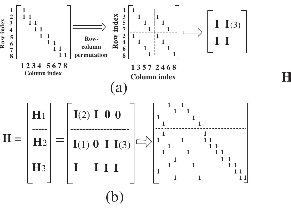 (a) a dual-diagonal matrix composed of four sub-matrices;
