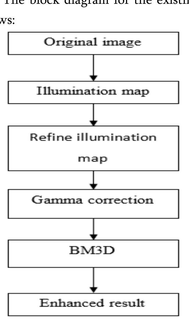 Map based on the block matching and 3d filtering figure 1