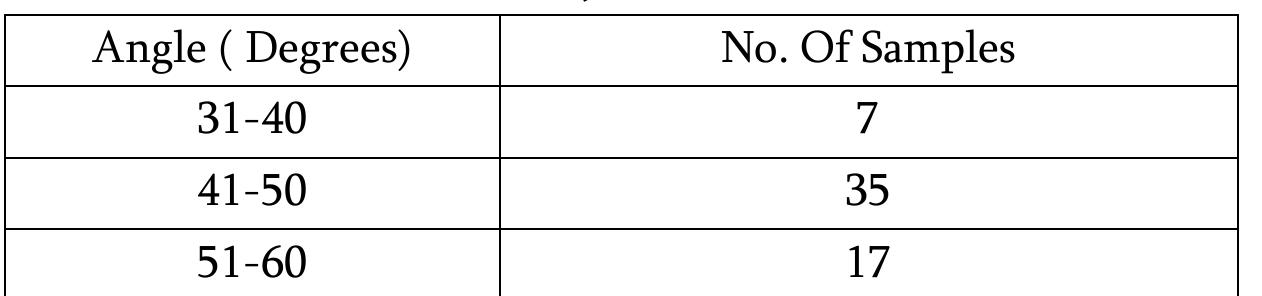 Cervical joint extension rom interpretation: table 7 shows